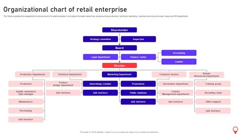 Opening Supermarket Store Organizational Chart Of Retail Enterprise Ppt