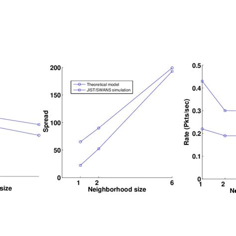 comparison of the theoretical fixed point model with results obtained