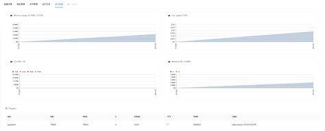 Docker 安装 Redis 并实现持久化docker Redis Appendonly Csdn博客
