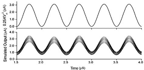 Figure 1 From A New Cascadable Cmos Voltage Squarer Circuit And Its