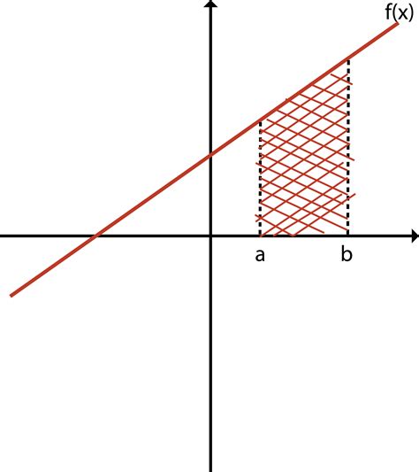 Changing The Way You Learn Note