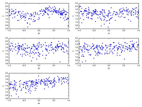 github partofthething ace python package for performing the