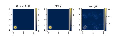 The Inaccurate Gradients Of Neural Representations Sgi 2023