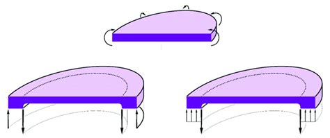 Design Of Variable Curvature Mirrors Derived From The Ctd Class Up