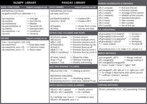 Python Cheat Sheet Functions And Guides Carlos Grande