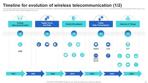 Top 10 Mobile Communication Powerpoint Presentation Templates In 2026