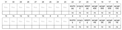 Stm32f334高分辨率定时器寄存器描述stm32f334啥时候出的 Csdn博客
