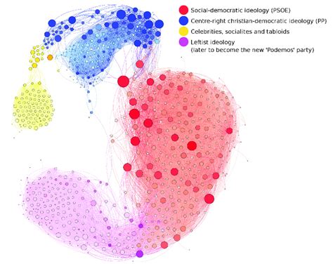 Community Graph Generated Using Spectral Biclustering Download
