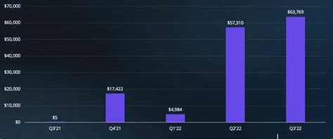 The Graph Grt Its Query Fees And Everything Latest Hot Off The