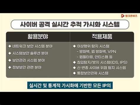 사이버 공격 실시간 추적 가시화 시스템 Link On Biz Technology Transaction