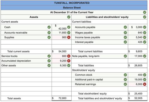 Solved Data Not Yet Recorded At December 31 Included A The