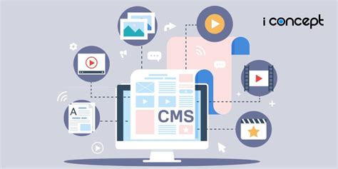 What Is A Content Management System Cms I Concept