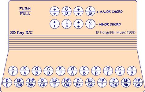 Melodeon Faq Page Hobgoblin Music