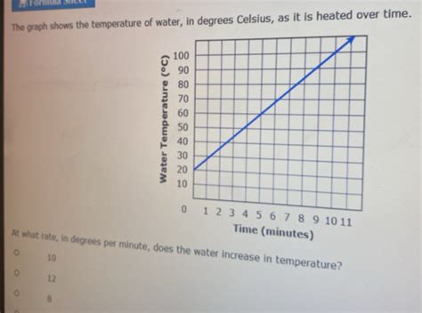 Solved Formula Snee The Graph Shows The Temperature Of Water In Degrees Celsius As It Is