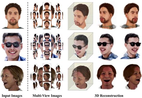 論文レビュー High Quality 3d Head Reconstruction From Any Single Portrait Image