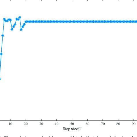 The Evolution Graph Of The First Kind Of Brittleness Behavior Of