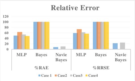 Figure 18 From Fault Detection And Classification Of Shunt Compensated Transmission Line Using