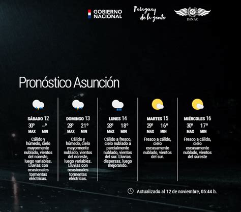 DMH Paraguay on Twitter Boletín Meteorológico Diario y Pronóstico