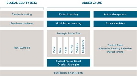Featured Index Diversified Multi Factor Msci