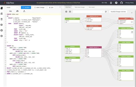 Nacho Suarez On Linkedin Sqlflow Visualize Column Impact And Data