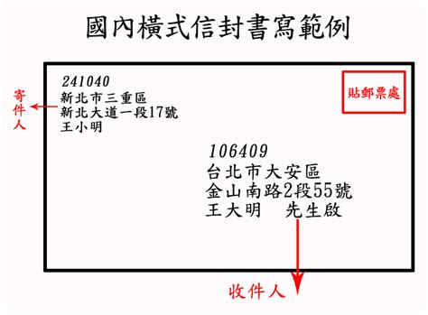 中華郵政全球資訊網 各地郵局 三重郵局 書寫範例－郵務