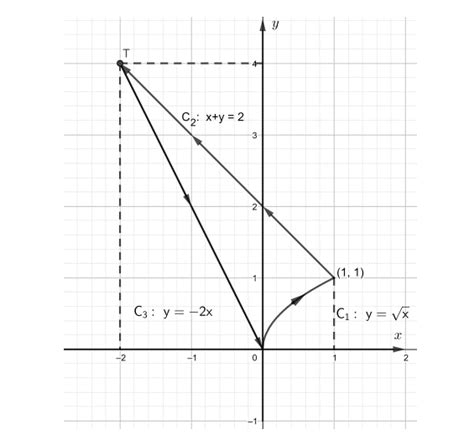 solved consider the oriented curve c given by c c1 ∪ c2 ∪