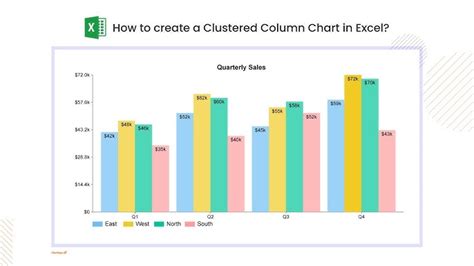 Clustered Stacked Bar Chart In Excel Youtube