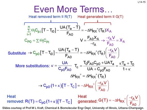 Review Equilibrium Conversion Xae Online Presentation