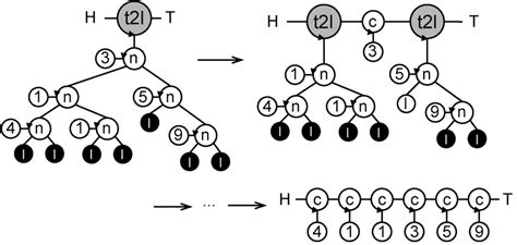 Rules Of The T2l 3 Atom Upper And Progress Of Computation Lower Download Scientific Diagram
