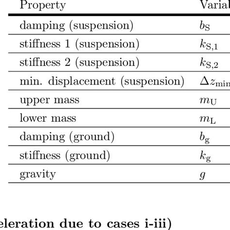 Parameters Of The Two Mass Oscillator Download Scientific Diagram