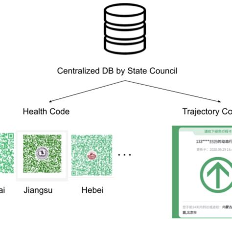 Example Of The Local Jkm Left And The Trajectory Code Right
