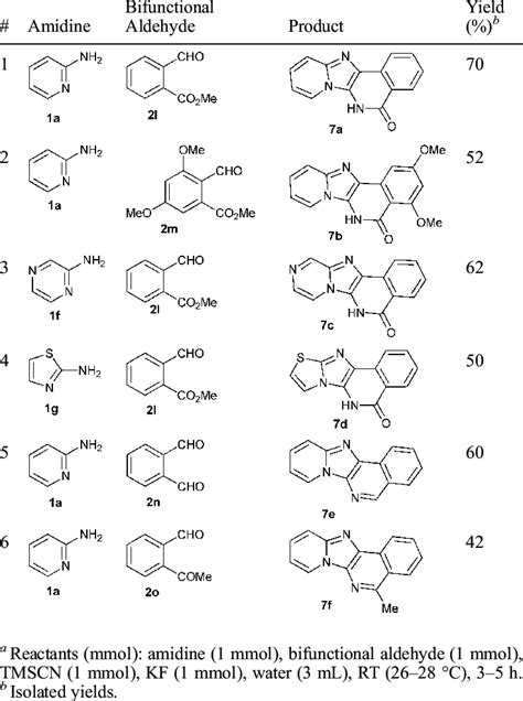 Synthesis Of N Fused Isoquinoline Imidazo Heterocycles A Download Table