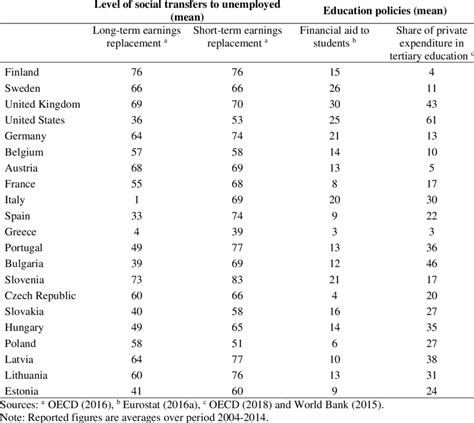Measures Of Institutional Context Download Table