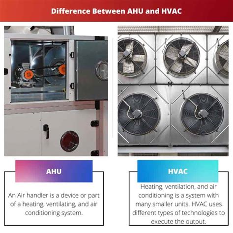 AHU Vs HVAC Difference And Comparison