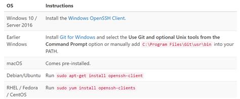 Vs Code Remote 远程开发与调试 软件使用 Jackiedyh 博客园
