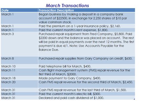 Solved How Would You Calculate The Retained Earnings Of Chegg Com
