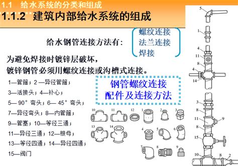 建筑内部给水系统给水系统的分类和组成 给排水培训讲义 筑龙给排水论坛