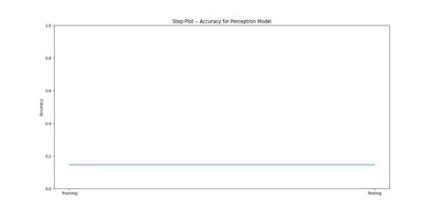 Github Rakesh9100ml Project Drug Review Dataset This Is An