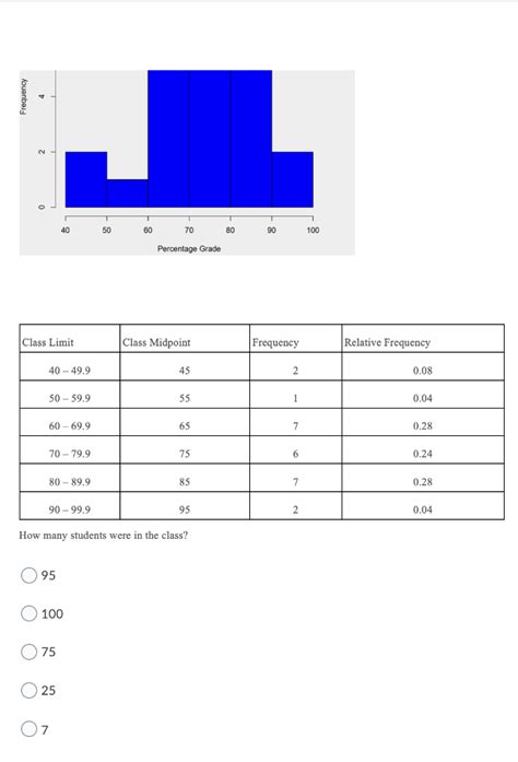 Solved The Following Data Represents The Grades In A