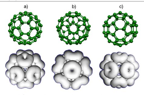 Figure 1 From Effects Of Electronvibration Coupling In Transport