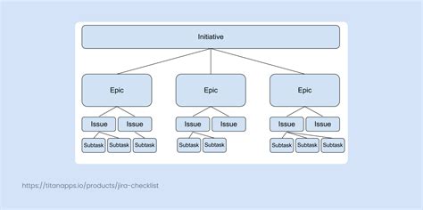 use epics in jira like a pro titanapps blog