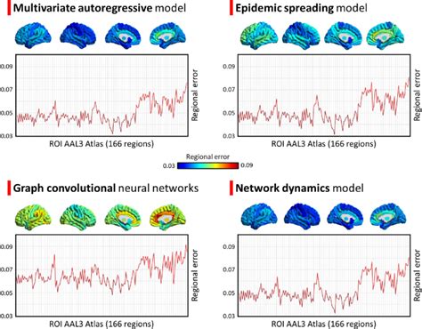 Mapping Realized With Brain Net Viewer Xia Et Al 2013 Of The