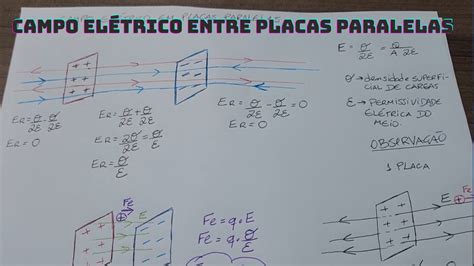 Campo Elétrico entre placas paralelas YouTube