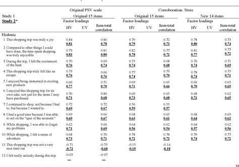 Utilitarianism Scale