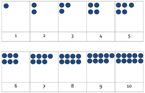 Getalbeelden En Cijfers Tot En Met 10 Downloadbaar Lesmateriaal Klascement
