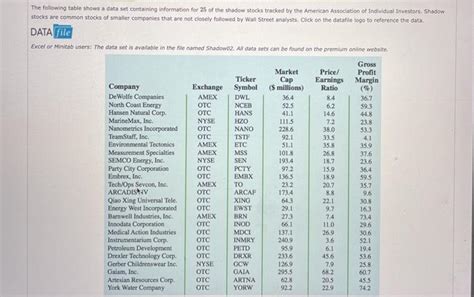 Solved The Following Table Shows A Data Set Containing