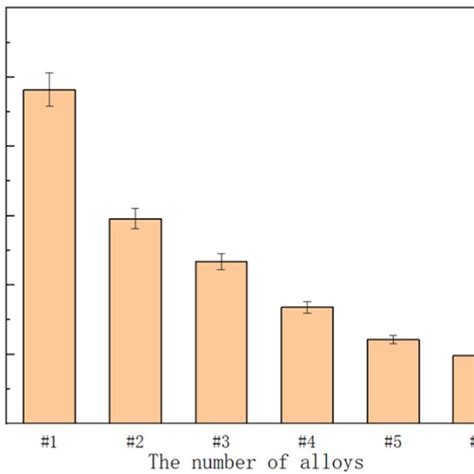Stress Strain Curves Of 6063 Aluminum Alloy T6 Heat Treated And