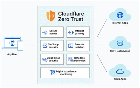8 Best Zero Trust Security Solutions And Software In 2023