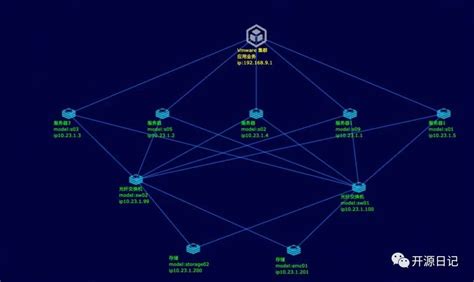 1 1k start一个很酷的固定资产设备管理系统 适合中小企业需求 极客之音