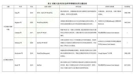 转载大数据时代下社会科学研究方法的拓展——基于词嵌入技术的文本分析的应用 大邓和他的python